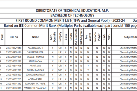 DTE MP B.Tech Merit List 2023 (Released): Common Merit List Link ...