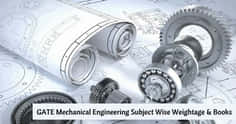 List of M.Tech Courses after B.Tech Mechanical Engineering | CollegeDekho