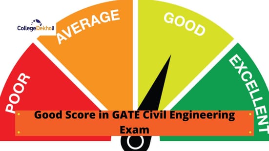 What is a Good Score in GATE Civil Engineering (CE) 2024? | CollegeDekho