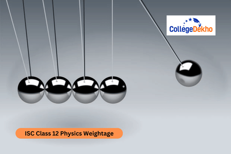 ISC Class 12 Physics Weightage 2026 Unit and Chapter-Wise Marks ...