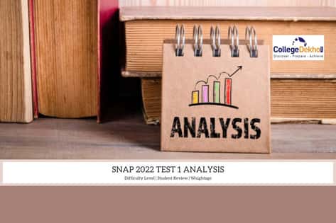 SNAP Exam Analysis 2022 (Available for Test 1): Difficulty Level ...
