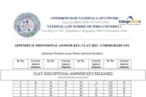 CLAT Answer Key 2023 (Official Released): PDF Link with Question Paper ...