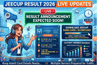 AP LAWCET 2026 Result (OUT) LIVE Updates: Toppers List; Rank Card Link ...