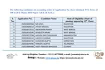 GATE 2024 Toppers List Official (Released): AIR 1 to 200 Names, Marks ...