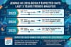 NEET PG College-Wise Expected Cutoff 2025 LIVE Updates: Course and ...