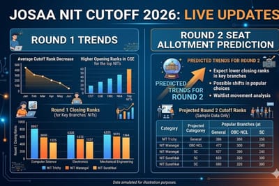 CMAT Result 2026 LIVE Updates: Link Activated; Toppers List & Expected ...
