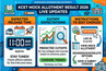 UGC NET Exam Analysis 2025 OUT LIVE Updates: June 26, 25 question paper ...