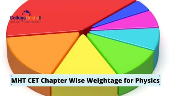 MHT CET 2024 Physics Chapter Wise Weightage & Important Topics | CollegeDekho