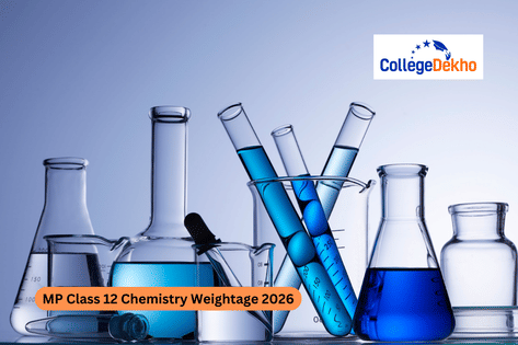 MP Class 12 Chemistry Weightage 2026 Unit and Chapter-Wise Mark ...