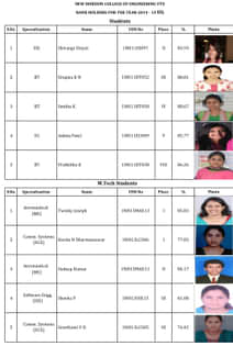 VTU Convocation 2016 | CollegeDekho