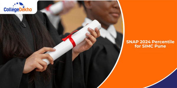 SNAP 2024 Percentile for SIMC Pune: Expected & Previous Year Cutoffs ...
