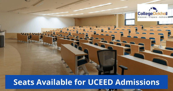 UCEED 2024: Seats Available for Admission/ Seat Matrix | CollegeDekho