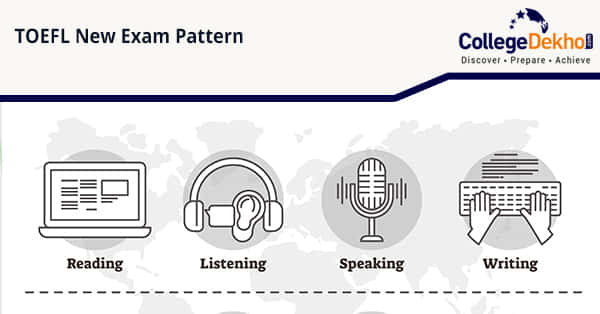 TOEFL New Exam Pattern: Flexible & Student Friendly | CollegeDekho