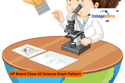 UP Board Class 10 Science Exam Pattern 2024-25 - Check UPMSP 10th ...