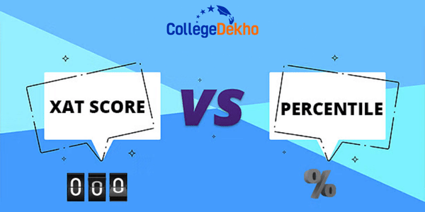 XAT Score vs Percentile 2024 (Updated): Official Cut off, Score ...