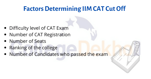 IIM Cut Off 2023 Category Wise & Section Wise: CAT 2023 Cutoff for IIMs ...