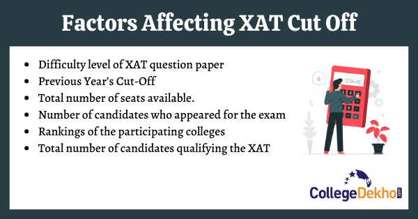 XAT Cutoff 2024 - Check Sectional, Program-Wise & Previous Year Cutoffs