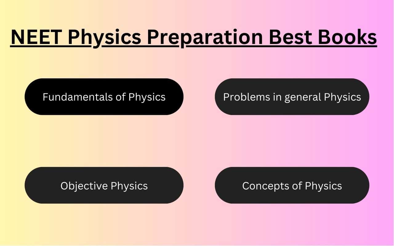 NEET 2024 Physics Revision Notes | CollegeDekho