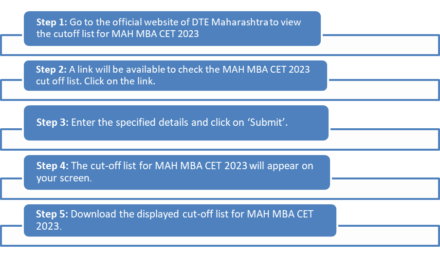 MAH MBA CET Cutoff 2024: Check Expected & Previous Year Cutoff