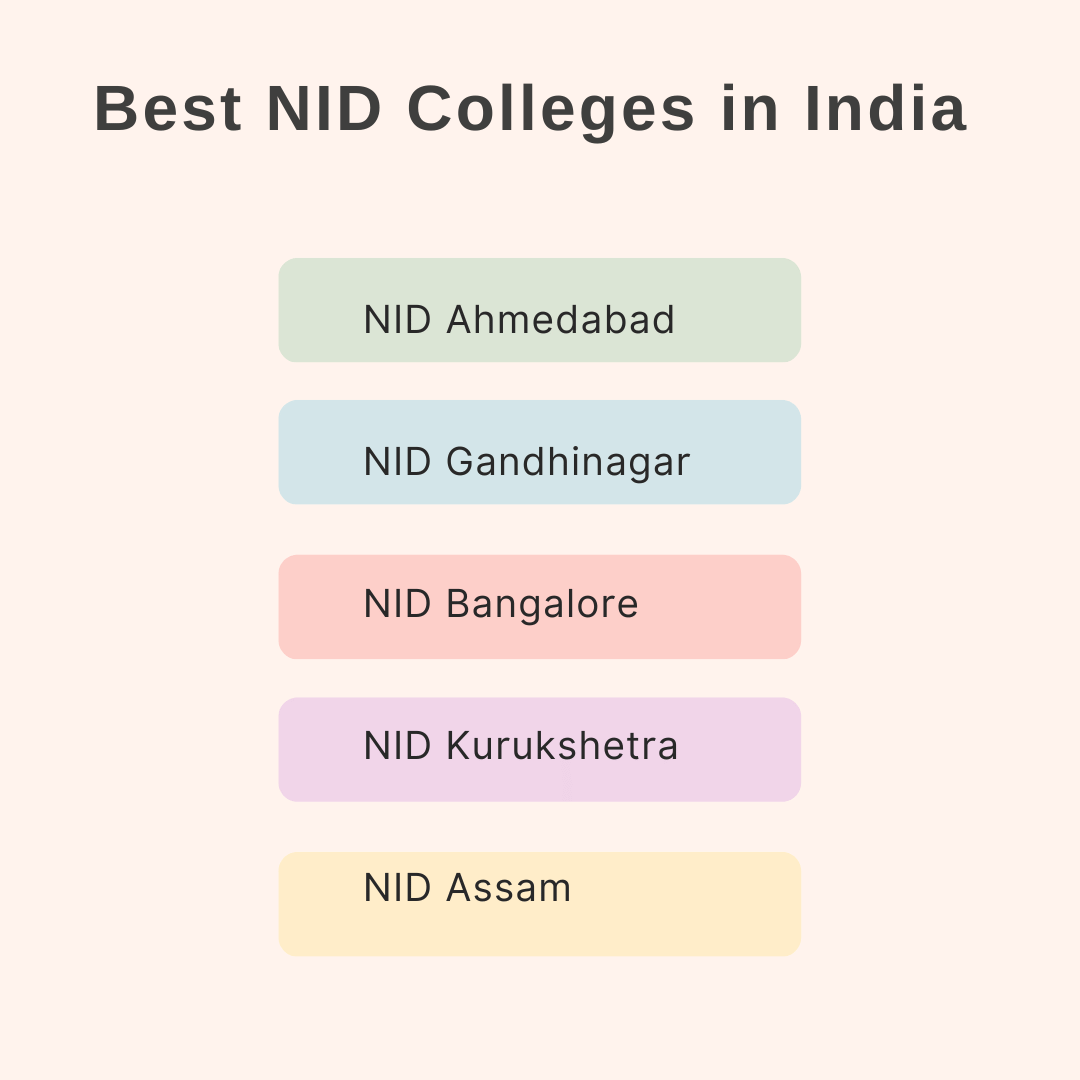 List of Best NID Colleges: Fees, Eligibility, Courses | CollegeDekho