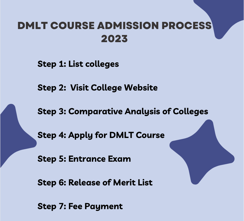 DMLT Course Admission 2023 in India: Dates, Application, Selection ...