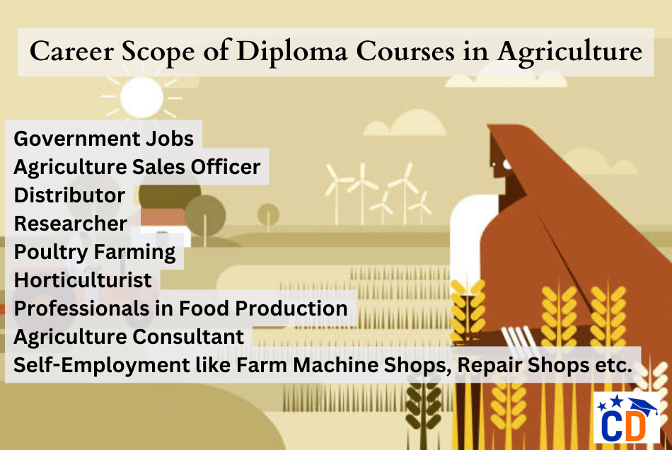 Diploma Courses in Agriculture after Class 10 - Admission Process ...