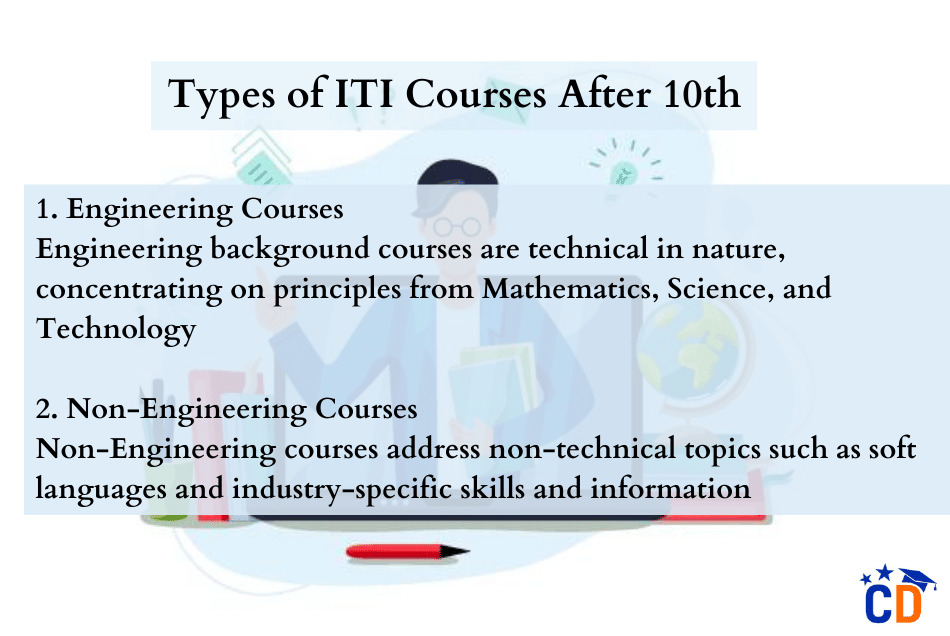 ITI Course After 10th & 8th - Admission Process, Types, Top Colleges ...