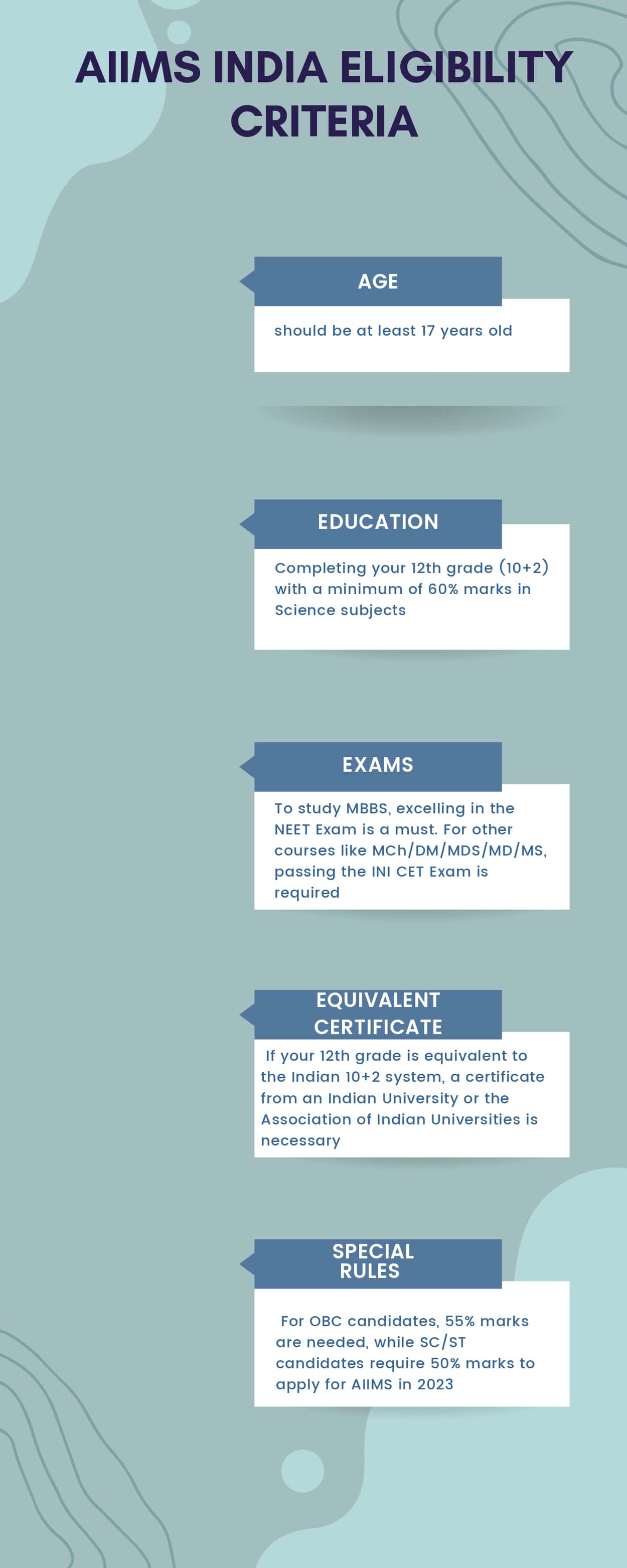 List of AIIMS Colleges in India 2023: Ranking, Courses, Fees and Seat ...