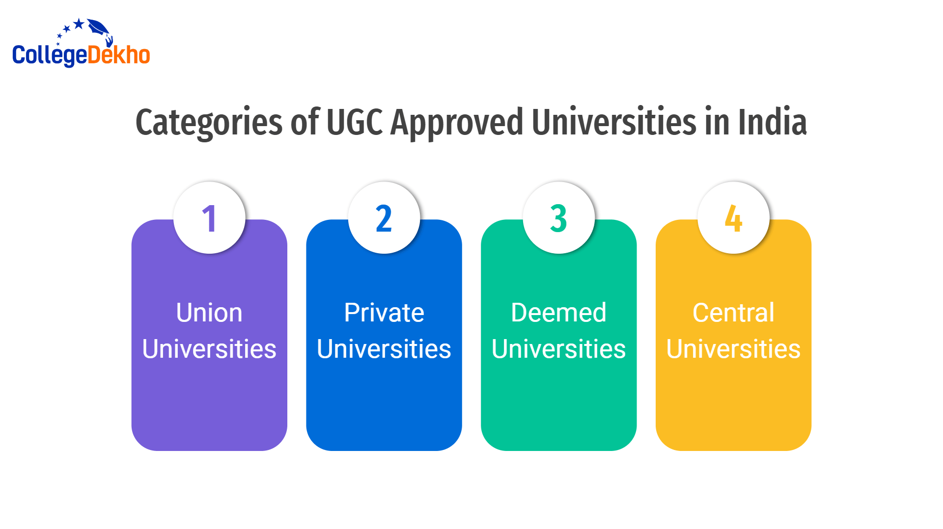 List of Fake Universities in India 2023 by UGC (New List) | CollegeDekho