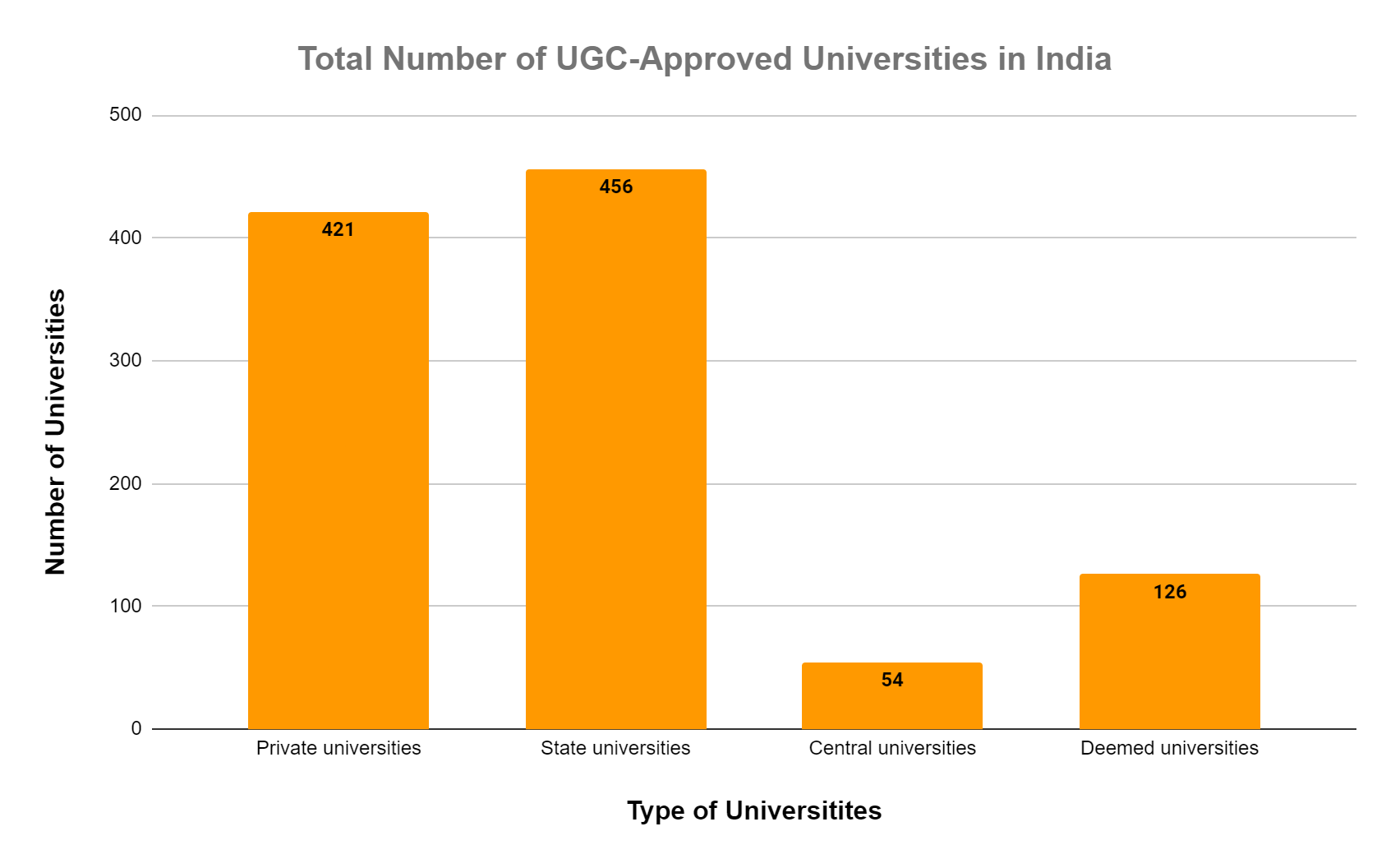 List of Fake Universities in India 2023 by UGC (New List) | CollegeDekho