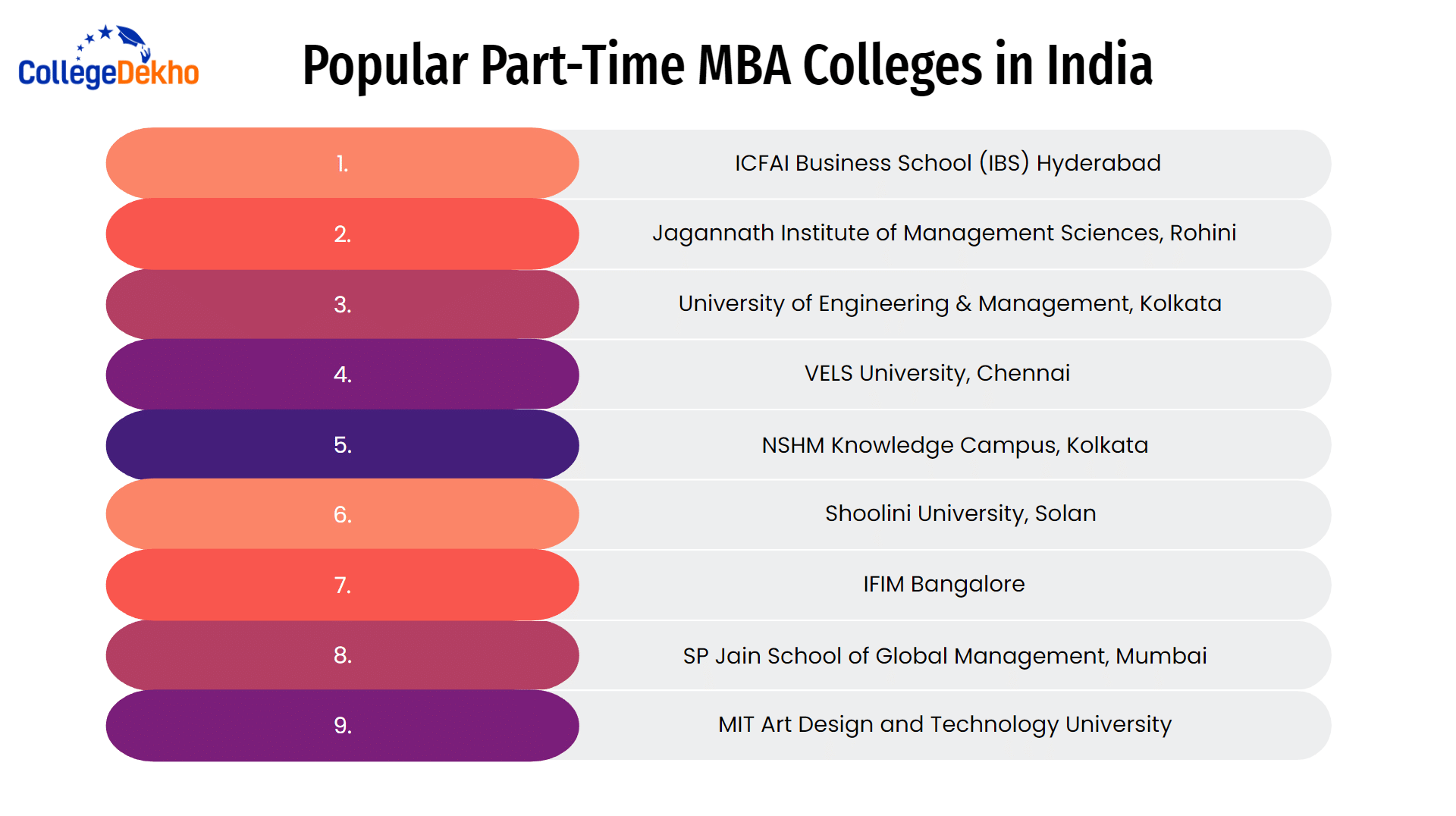 Part-Time Courses at IIMs for Working Professionals | CollegeDekho
