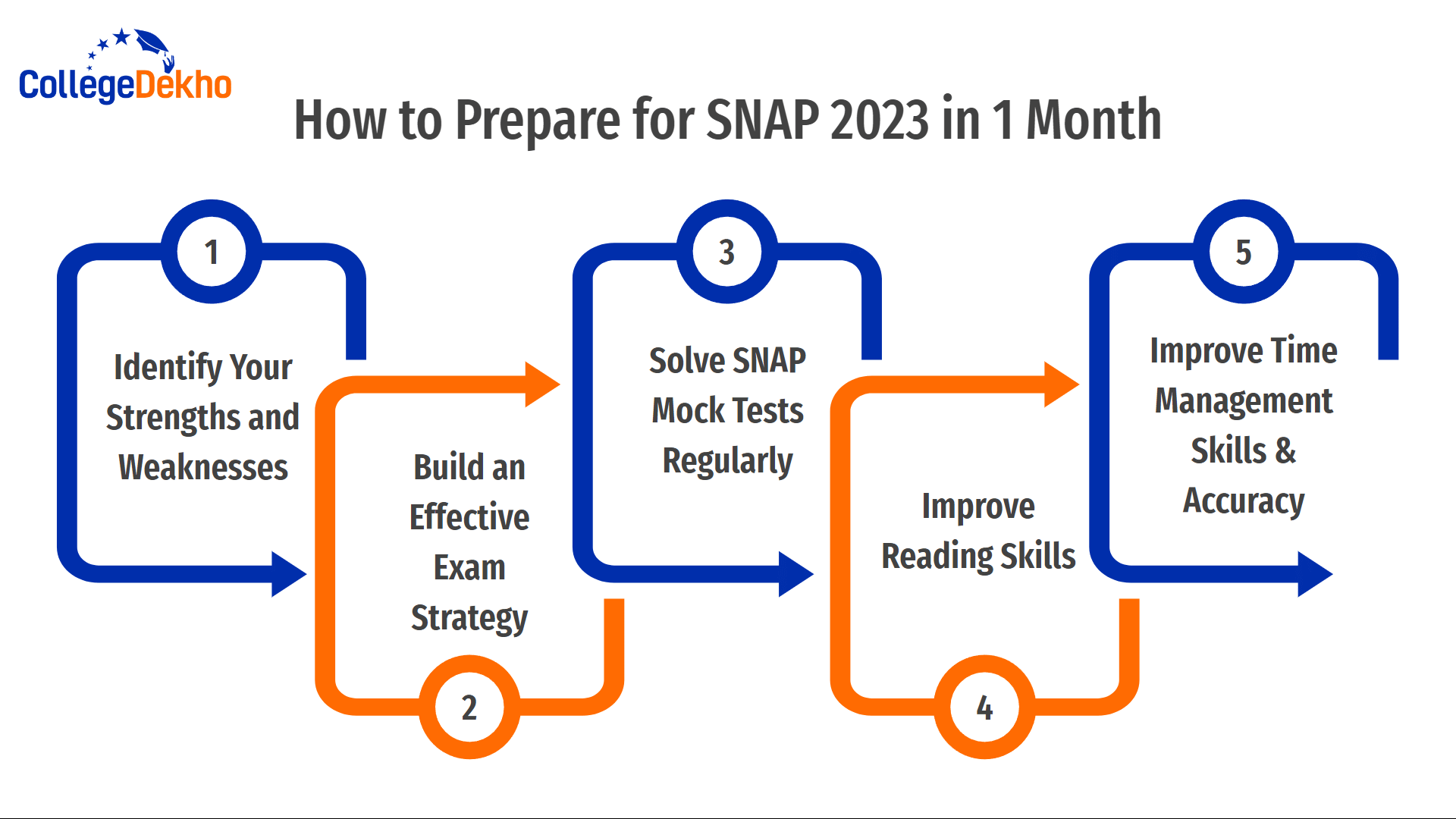 SNAP Preparation Tips 2023, FREE Mock Tests, Best Books