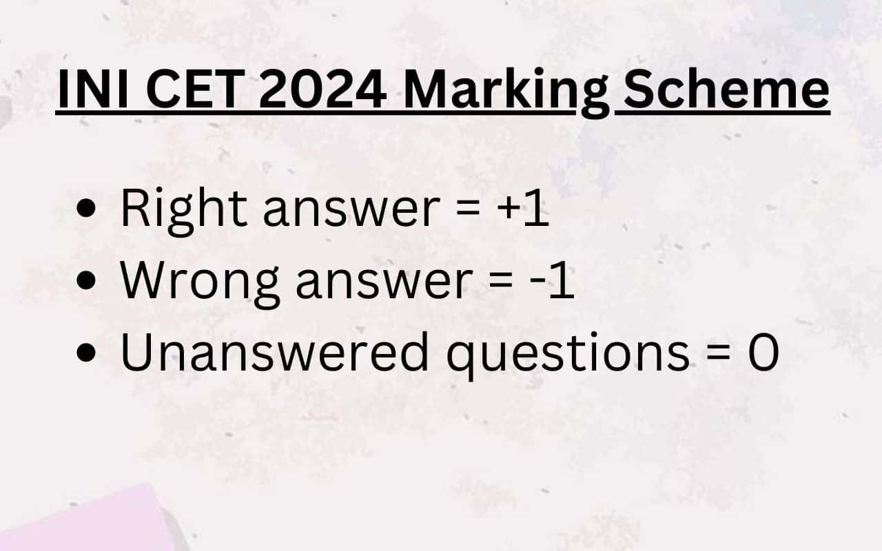 INI CET Exam Pattern 2024 - Marking Scheme, Detailed breakdown, Syllabus