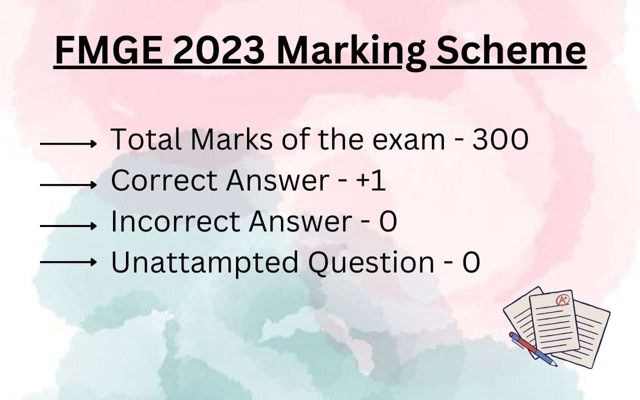 FMGE Exam Pattern 2023: Sections, Marking Scheme, Total Marks, Question ...