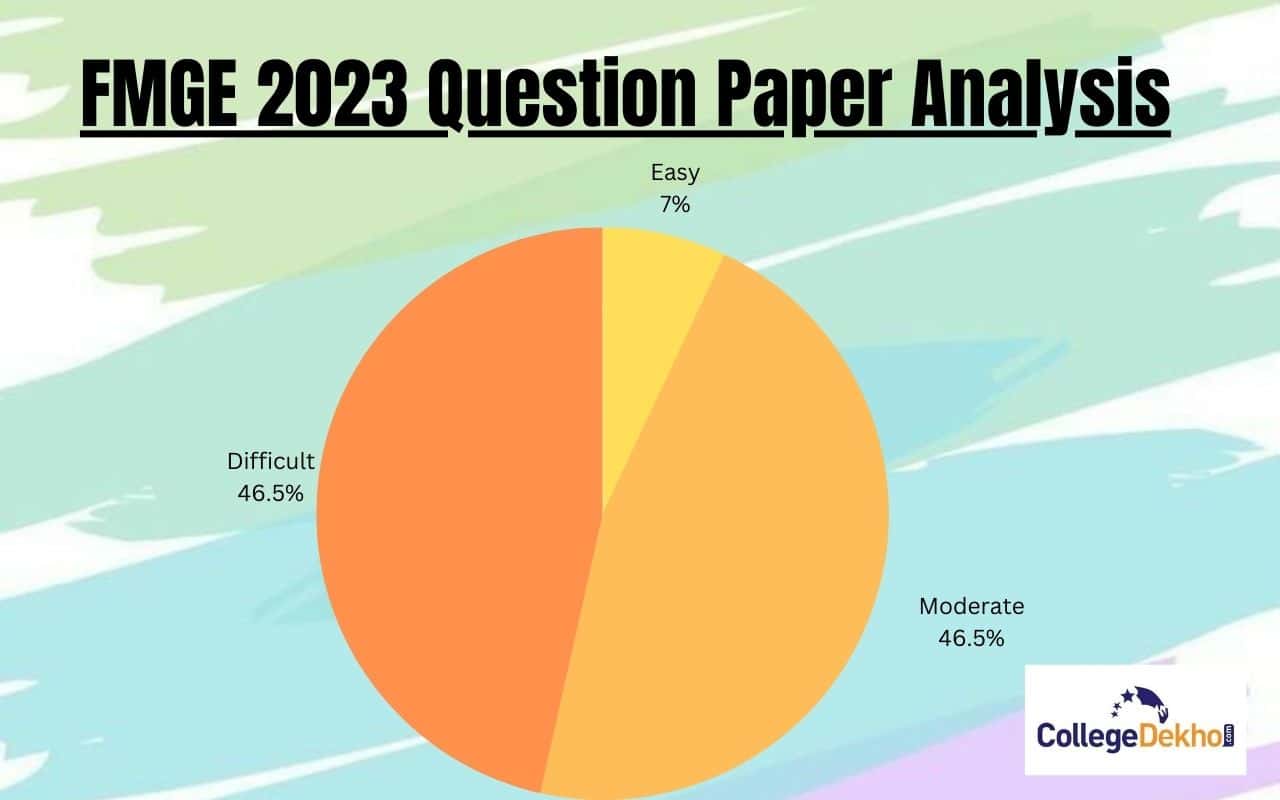 INI CET Exam Analysis 2024: Detailed Review, Student Reactions ...