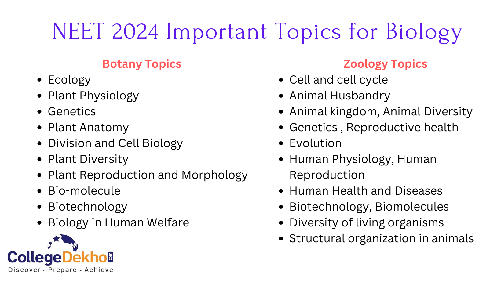 NTA NEET Syllabus 2024 (Released) - Download Subject-Wise Syllabus PDF