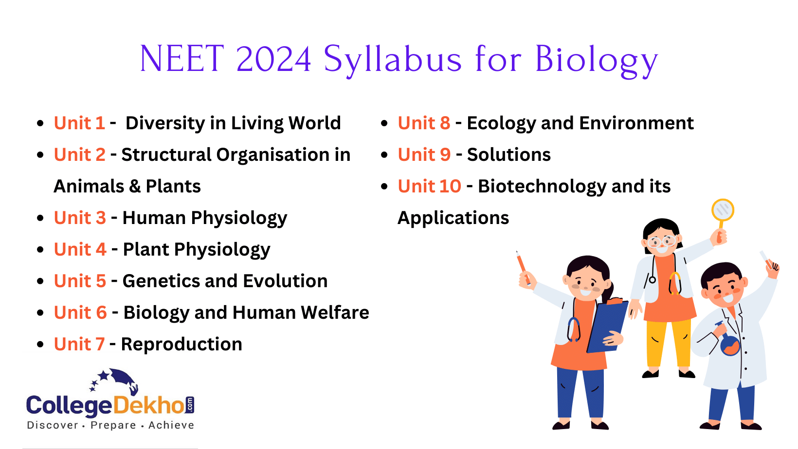 NTA NEET Syllabus 2024 (Released) - Download Subject-Wise Syllabus PDF