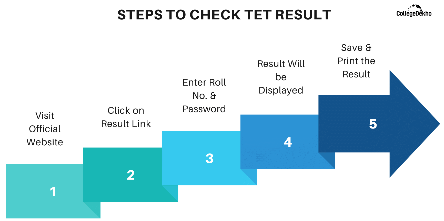 List of TET Exams in India 2023-24: Notification, Exam Date ...