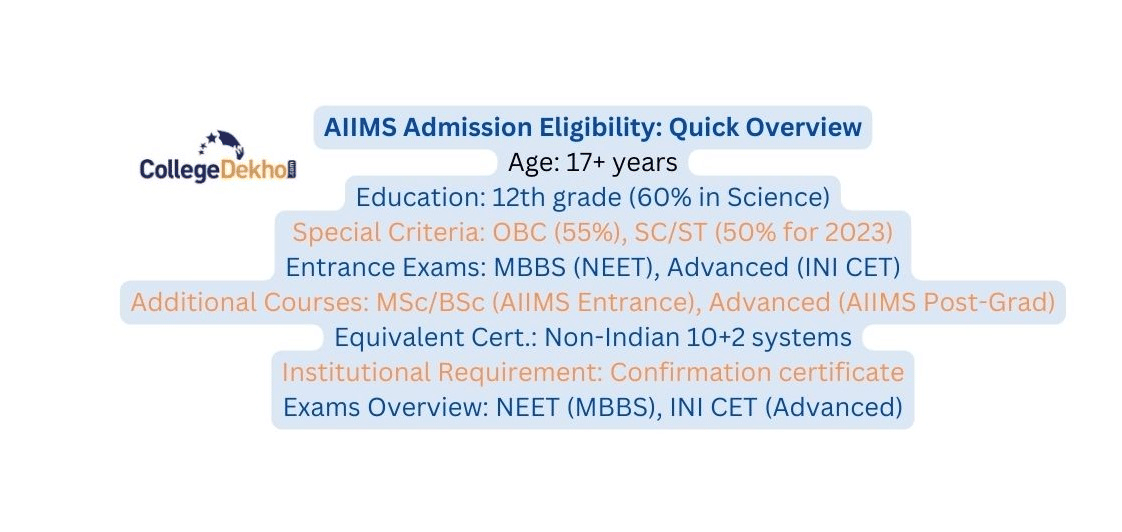 List of AIIMS Colleges in India 2023: Ranking, Courses, Fees and Seat ...