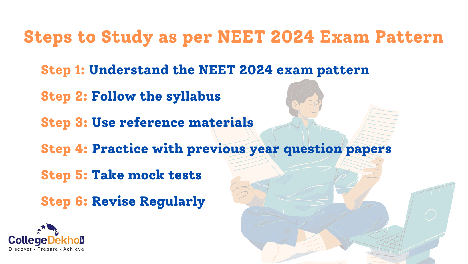 NEET Exam Pattern 2024 - Marking Scheme, Exam Mode, Total Marks, Marks Distribution