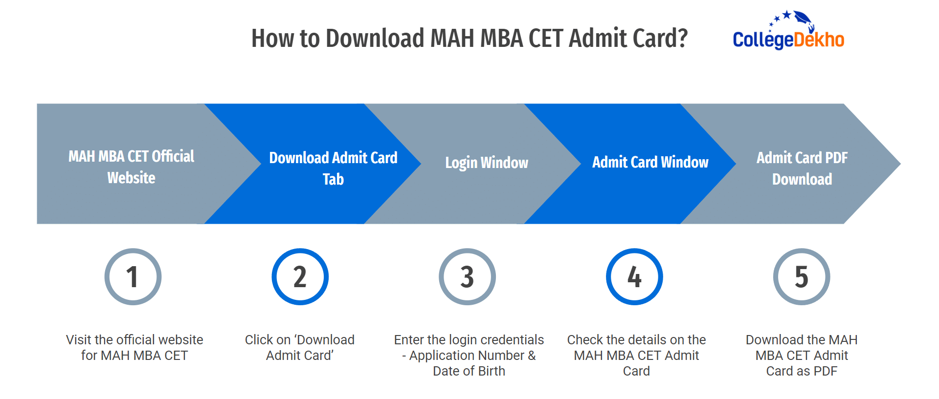 MAH MBA CET 2024 Admit Card - Hall Ticket, Steps to Download, Direct Link Here