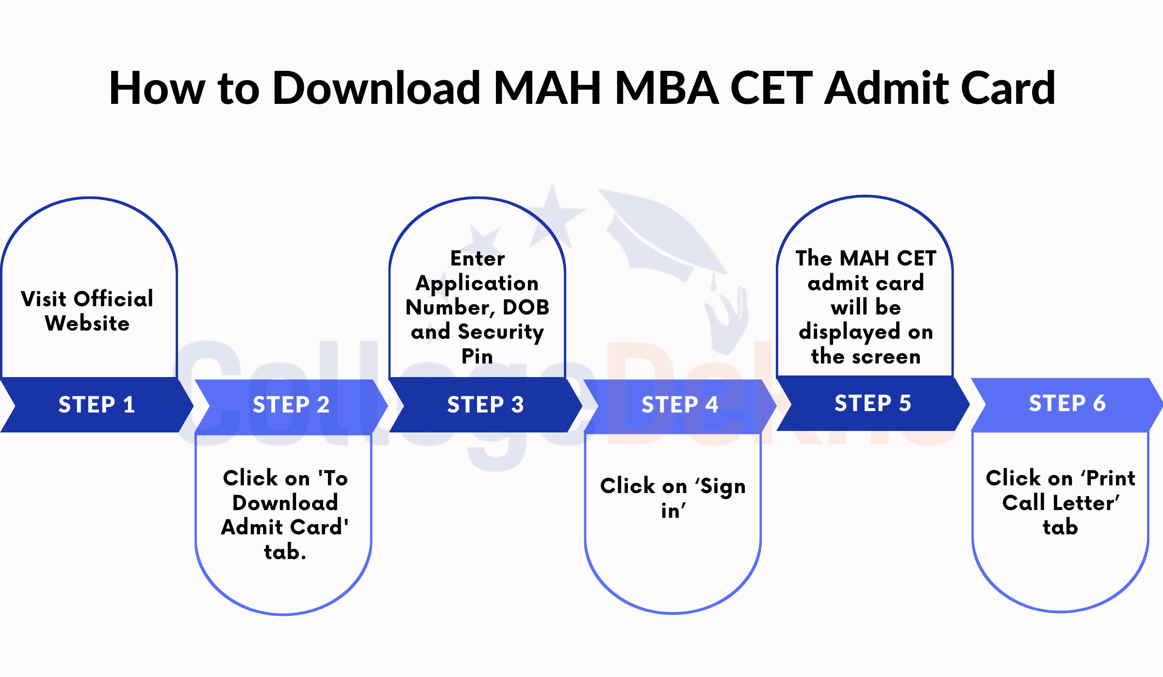 MAH MBA CET 2024 Admit Card (Out): Direct Link, Steps to Download Hall Ticket Here