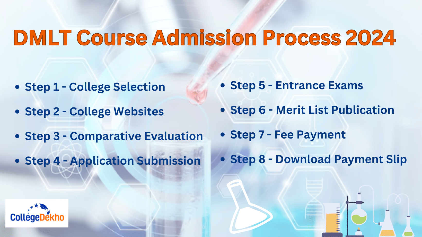 DMLT Course Admission 2024 in India: Dates, Application, Selection ...