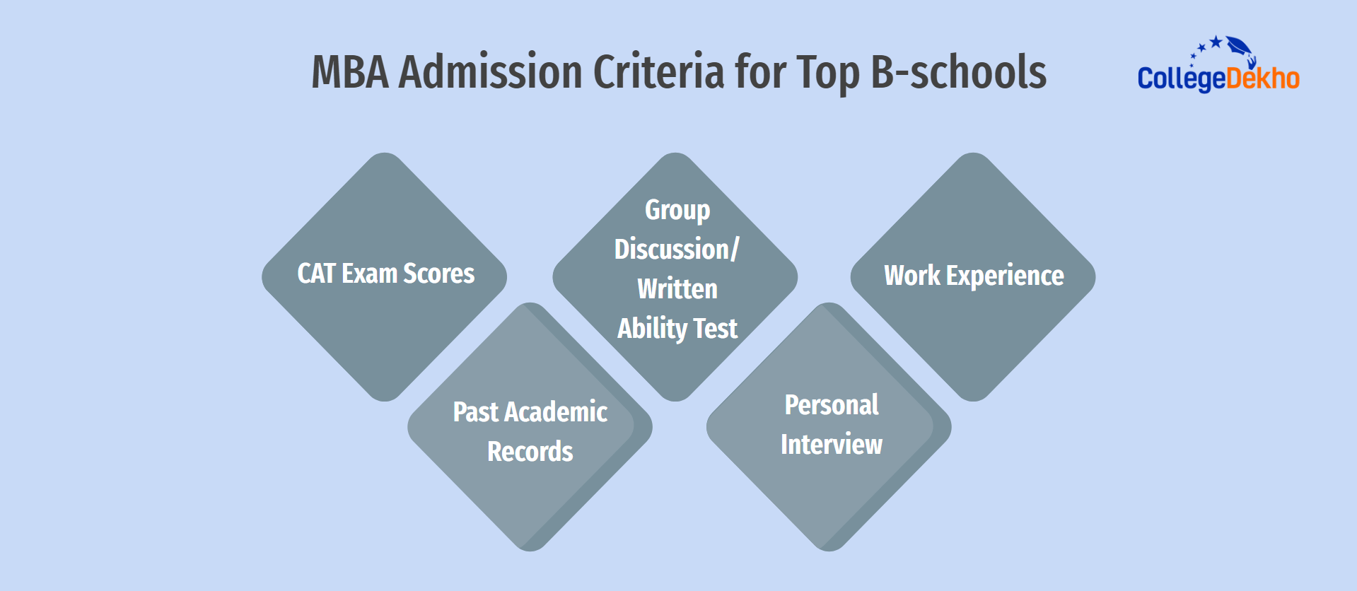List of MBA Colleges Accepting 90-95 Percentile in CAT 2024 | CollegeDekho